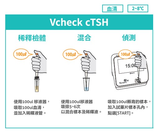 Vcheck 檢驗/Vcheck cTSH 犬促甲狀腺素-生展寵物醫療保健部